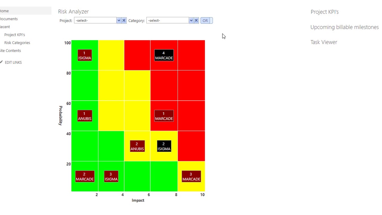 Risk Aggregation from Multiple SharePoint Project Sites - YouTube