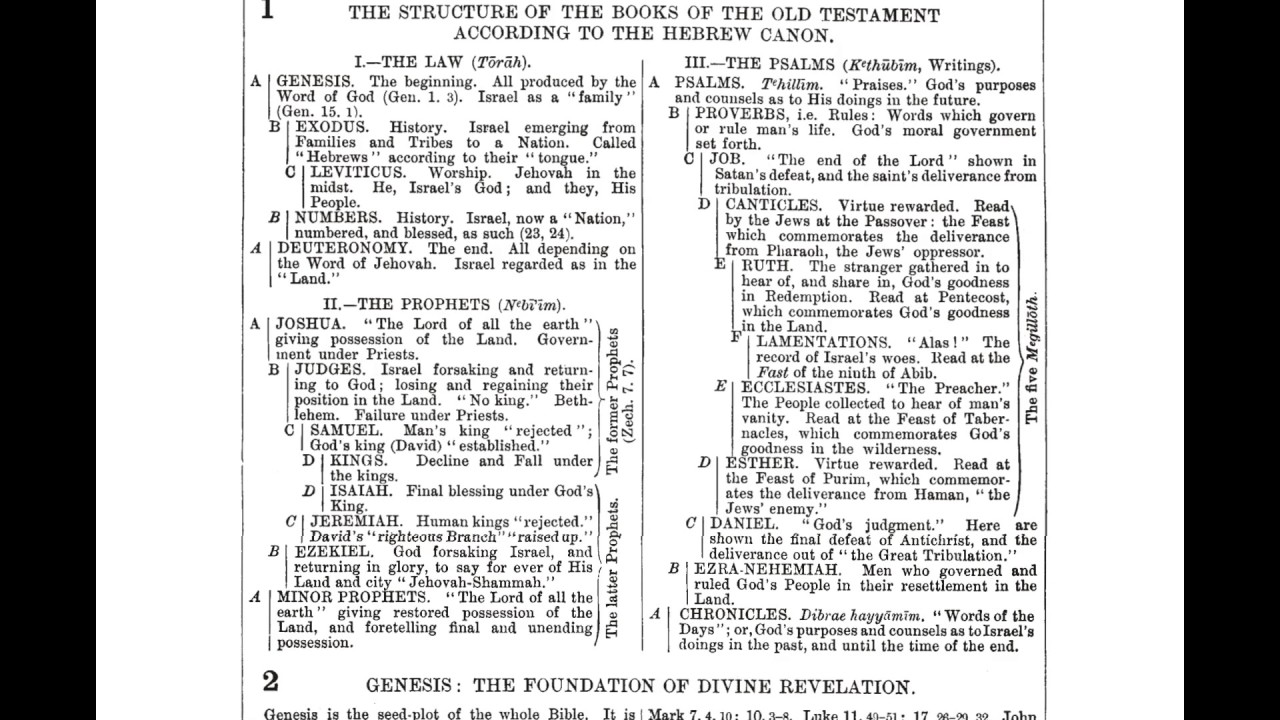 The Companion Bible(KJV) - Appendix 1 - Old Testament Structures - YouTube