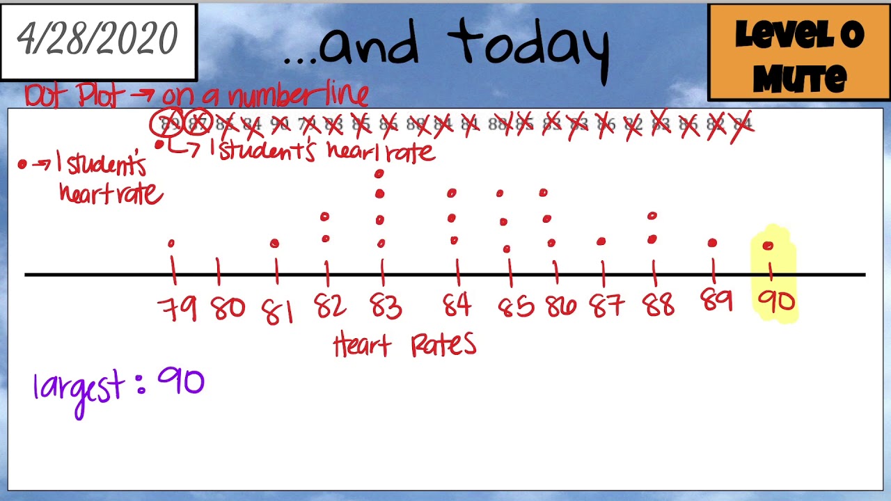 Data Distributions Dot Plots YouTube data-distributions-dot-plots-youtube