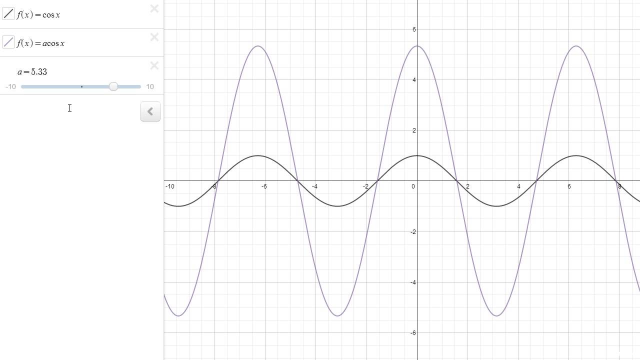 Amplituda za funkcijo cos - YouTube