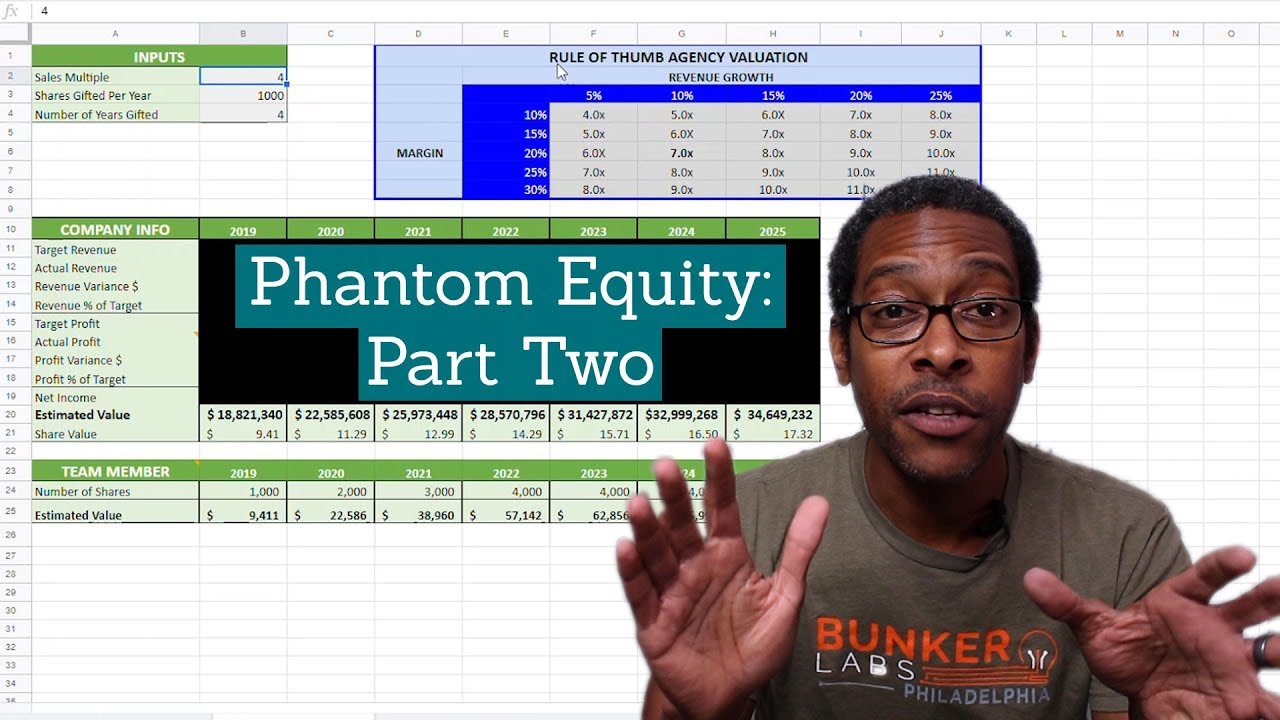 Phantom Equity Part II - How to talk to employees about valuations ...