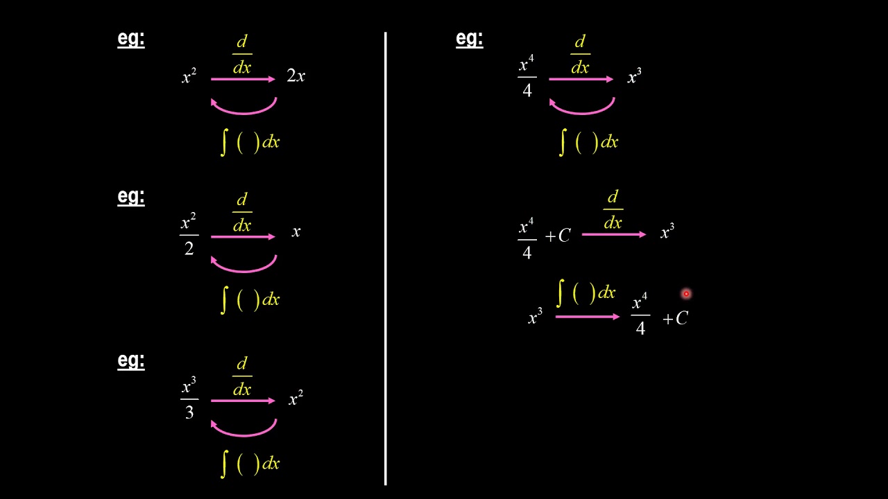 Basic Calculus For Physics L 6 YouTube basic-calculus-for-physics-l-6-youtube