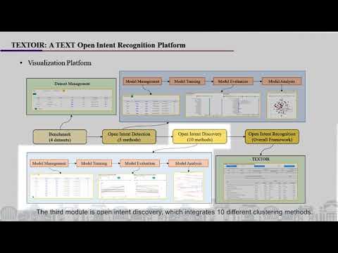 TEXTOIR: An Integrated and Visualized Platform for Text Open Intent ...