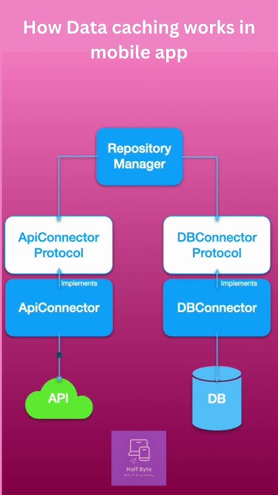 Data repository architecture in mobile app development - iOS/Android ...