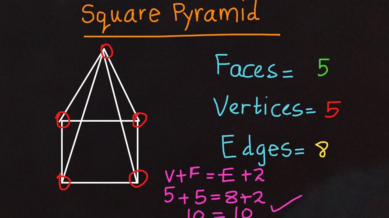 Square Pyramid ⏹️| Euler's formula,Equation| Euler's Theorem| Vertices ...