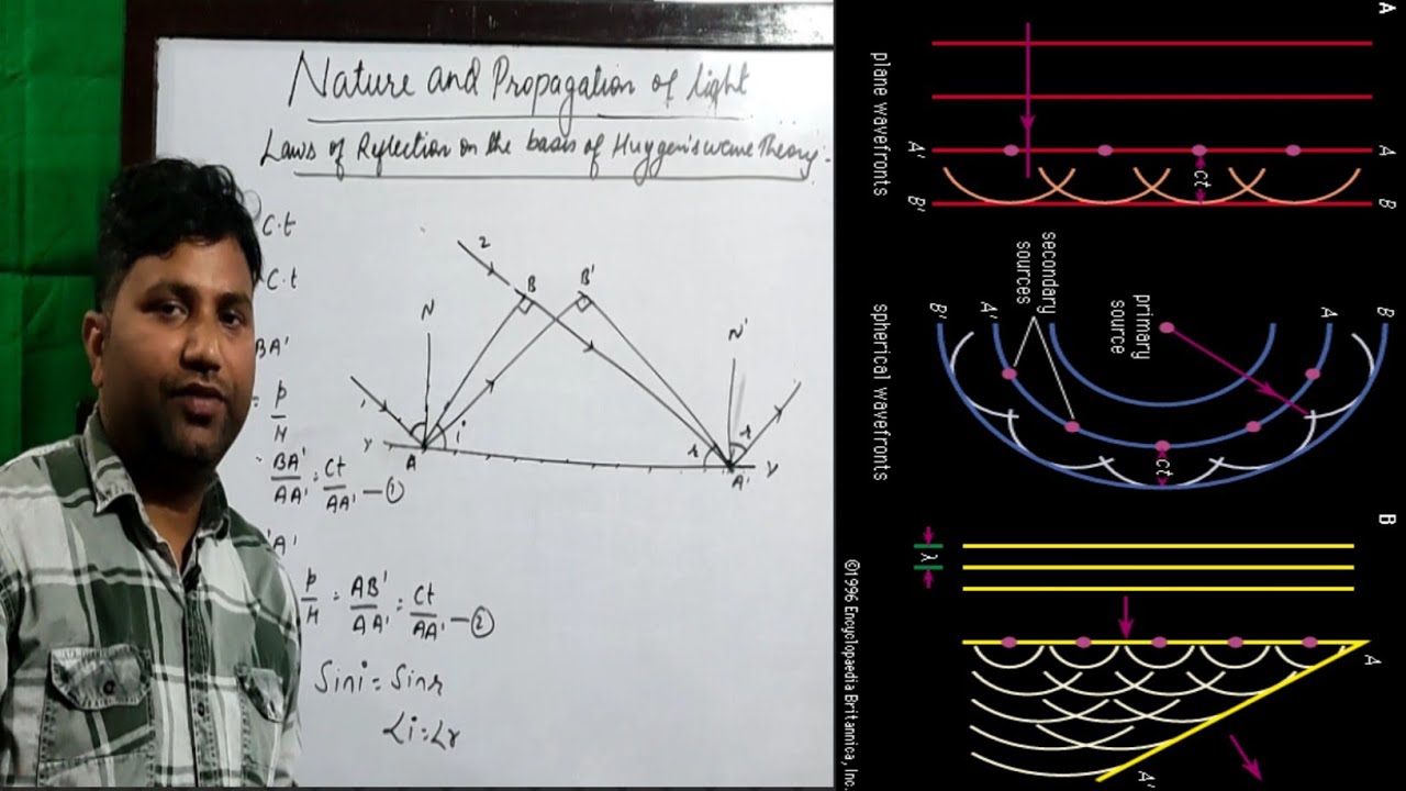Nature and Propagation of Light| Wavefront| Huygens Principle ...