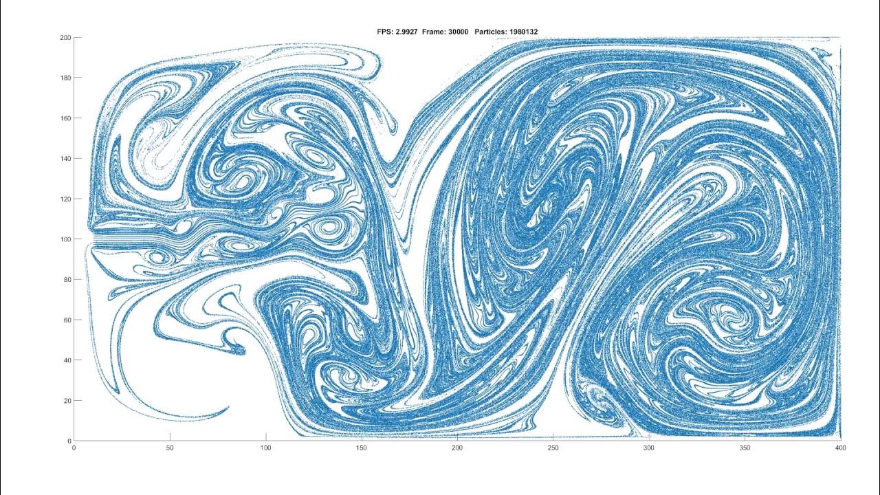 MATLAB 2D Fluid Simulation - YouTube