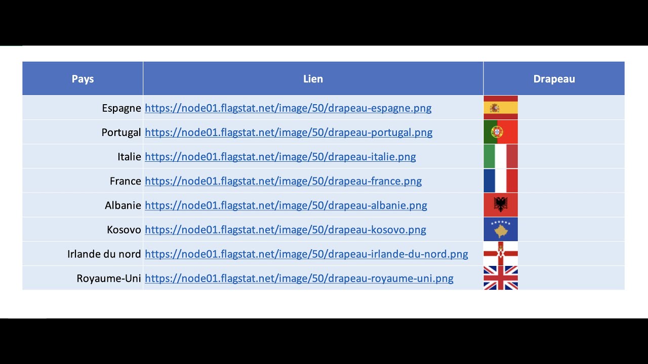 Tuto Excel - Récupérer les drapeaux des pays d'Europe - YouTube