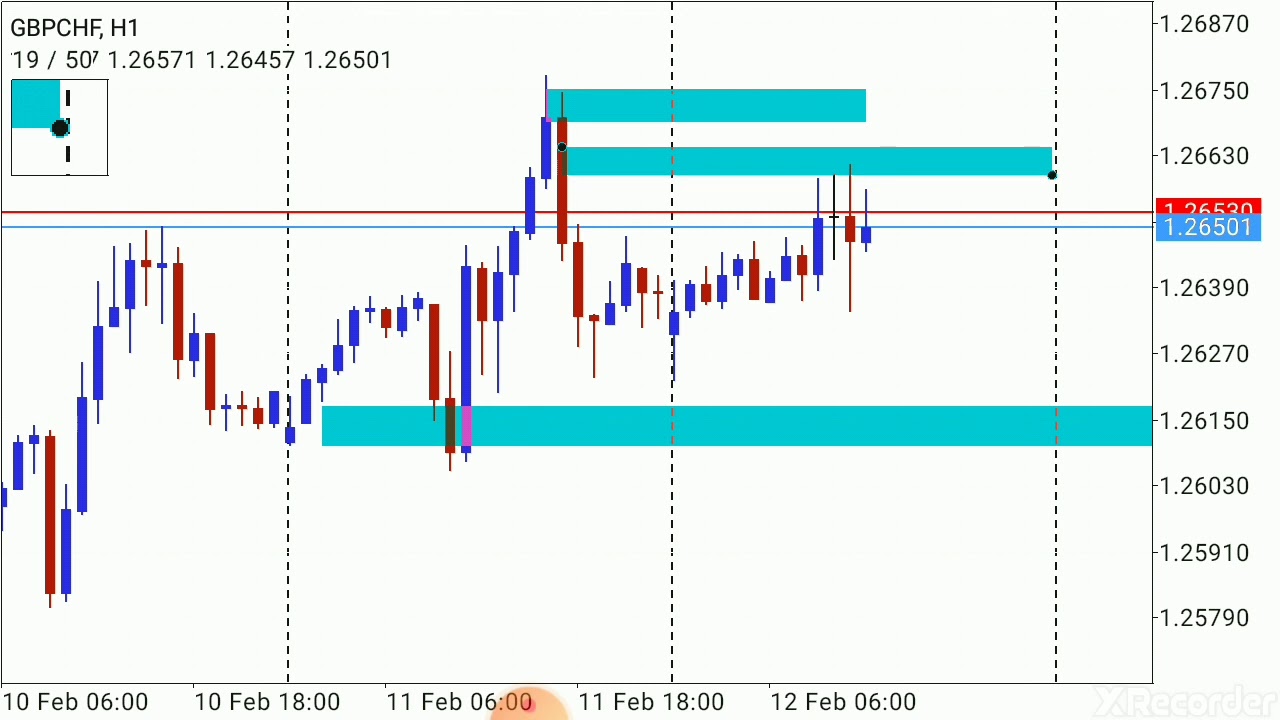 GBP CHF 12 02 20 YouTube gbp-chf-12-02-20-youtube