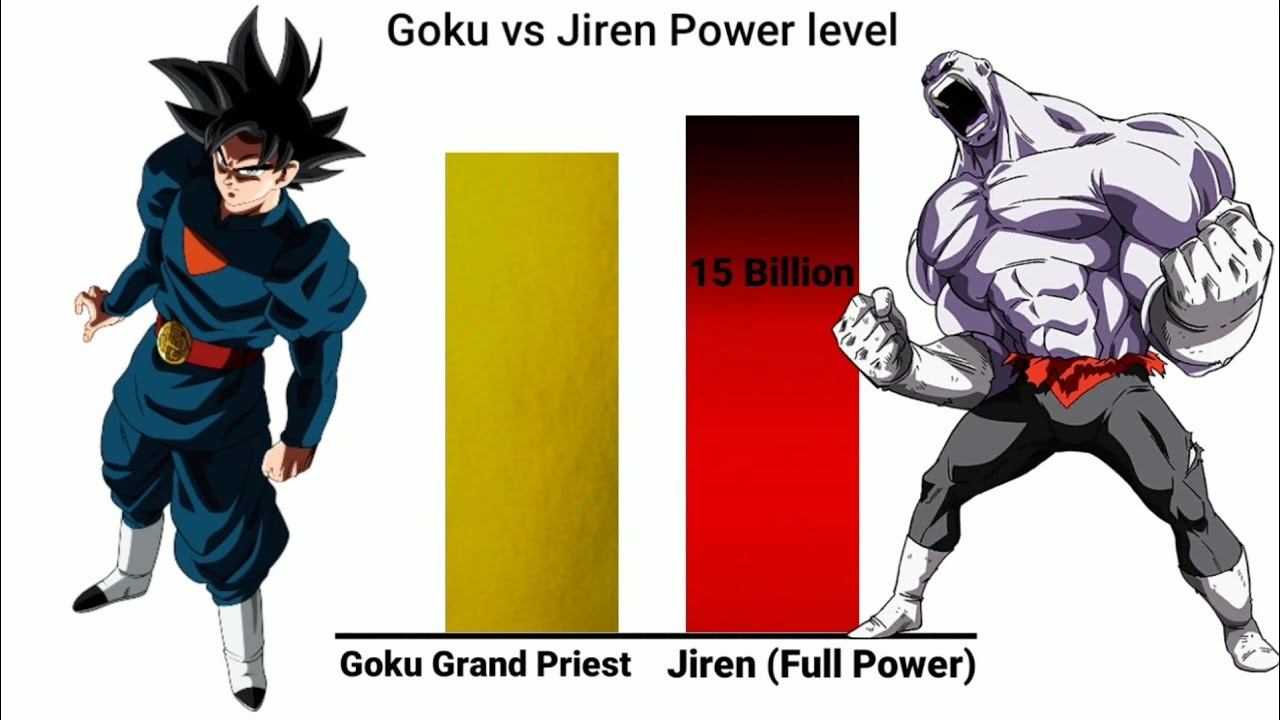 Goku Vs Jiren Power level | Dragon Ball Super/Heroes | D - YAN - YouTube