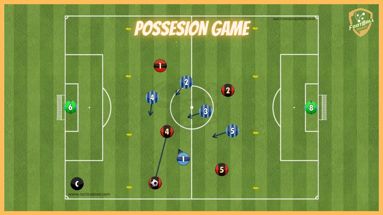 Possession game with two goals defended by goalkeepers - YouTube