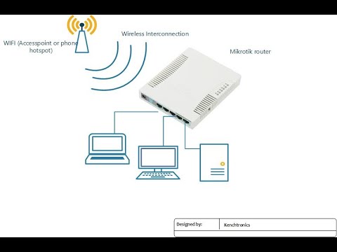 How to configure a wireless uplink for Mikrotik routerboard or ...