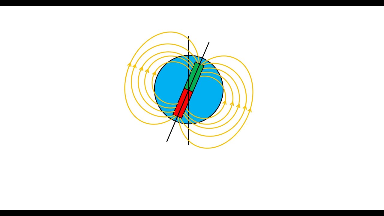Magnetfeld der Erde - YouTube