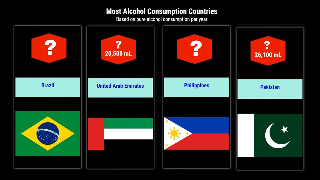 Top 50 Most Alcohol Consumption Countries | Alcohol Consumption By ...