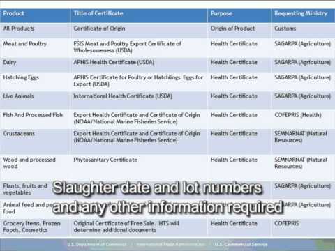 Exporting to Mexico Webinar Series - Harmonized System Code Basics and ...
