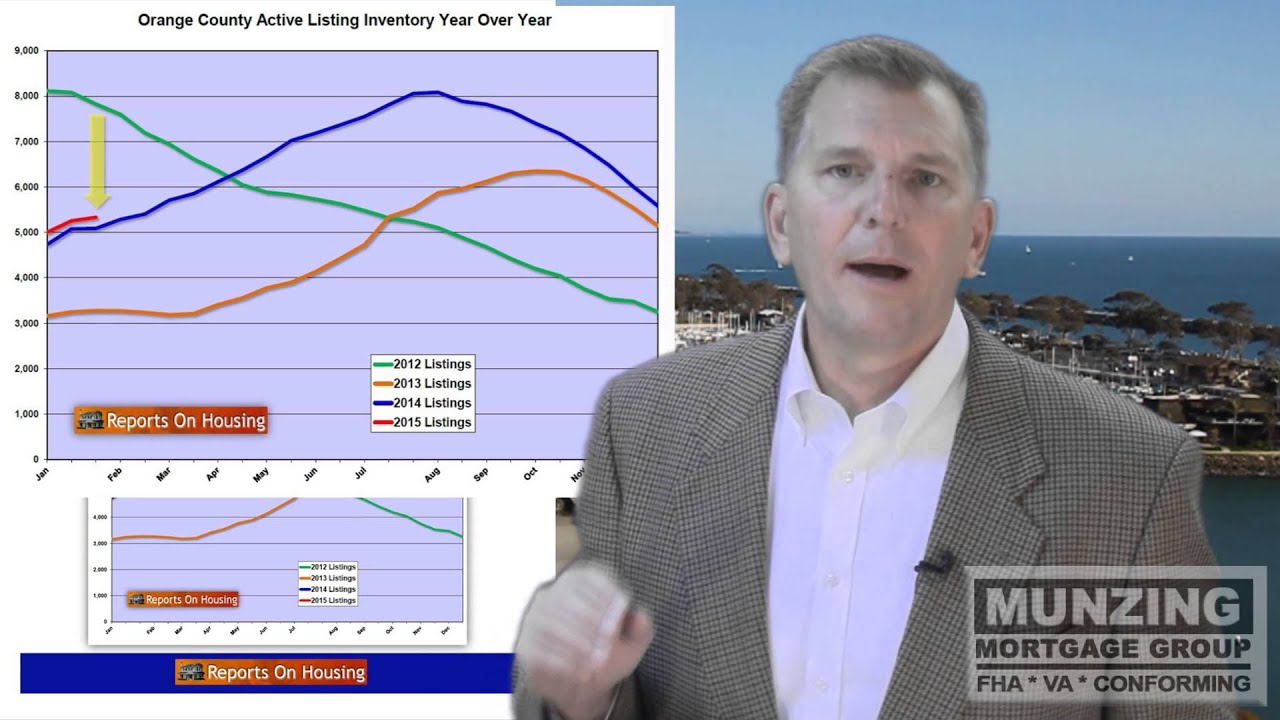 Mike Munzing's Feb 6th Mortgage Update - YouTube