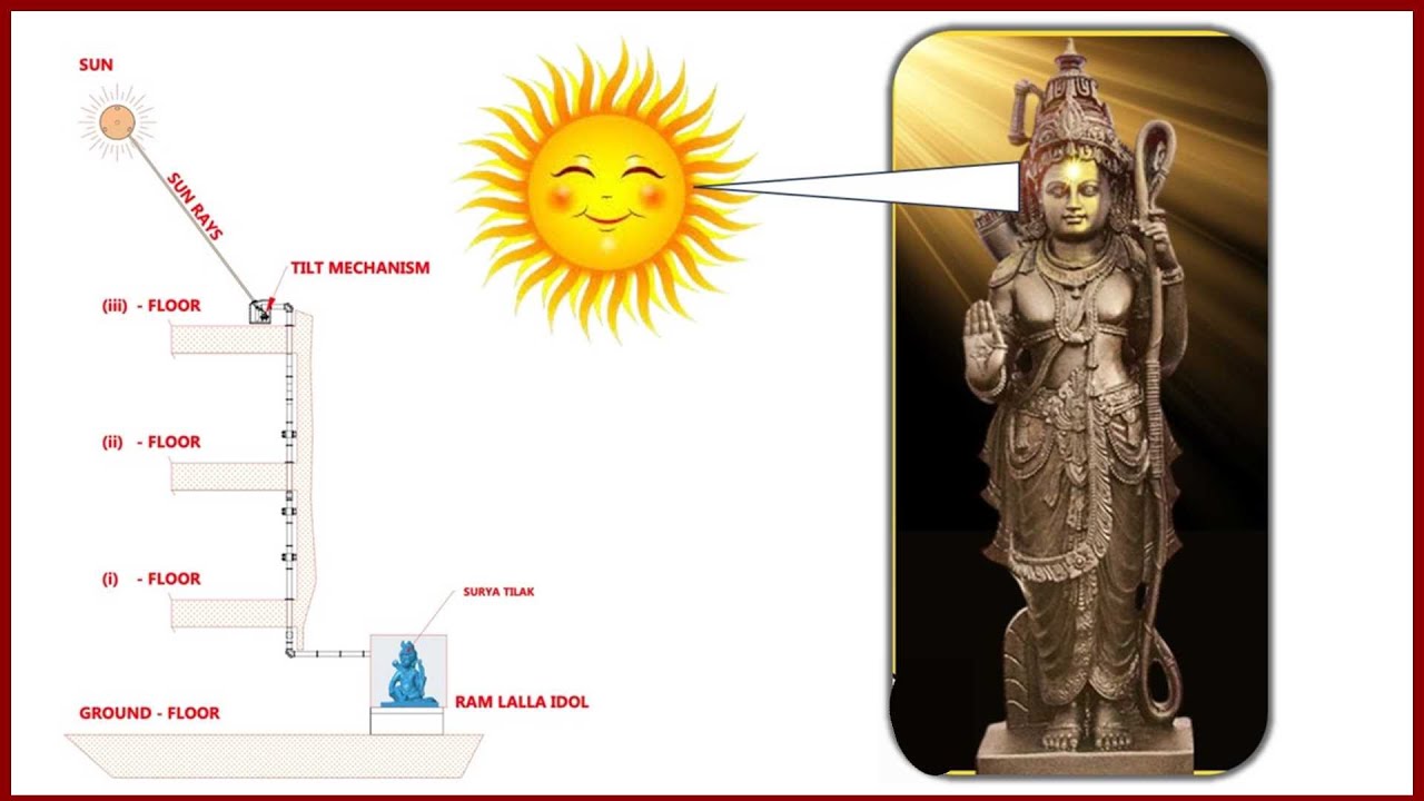 ‘Surya Tilak’ to adorn forehead of Ram Lalla every Ram Navami - YouTube