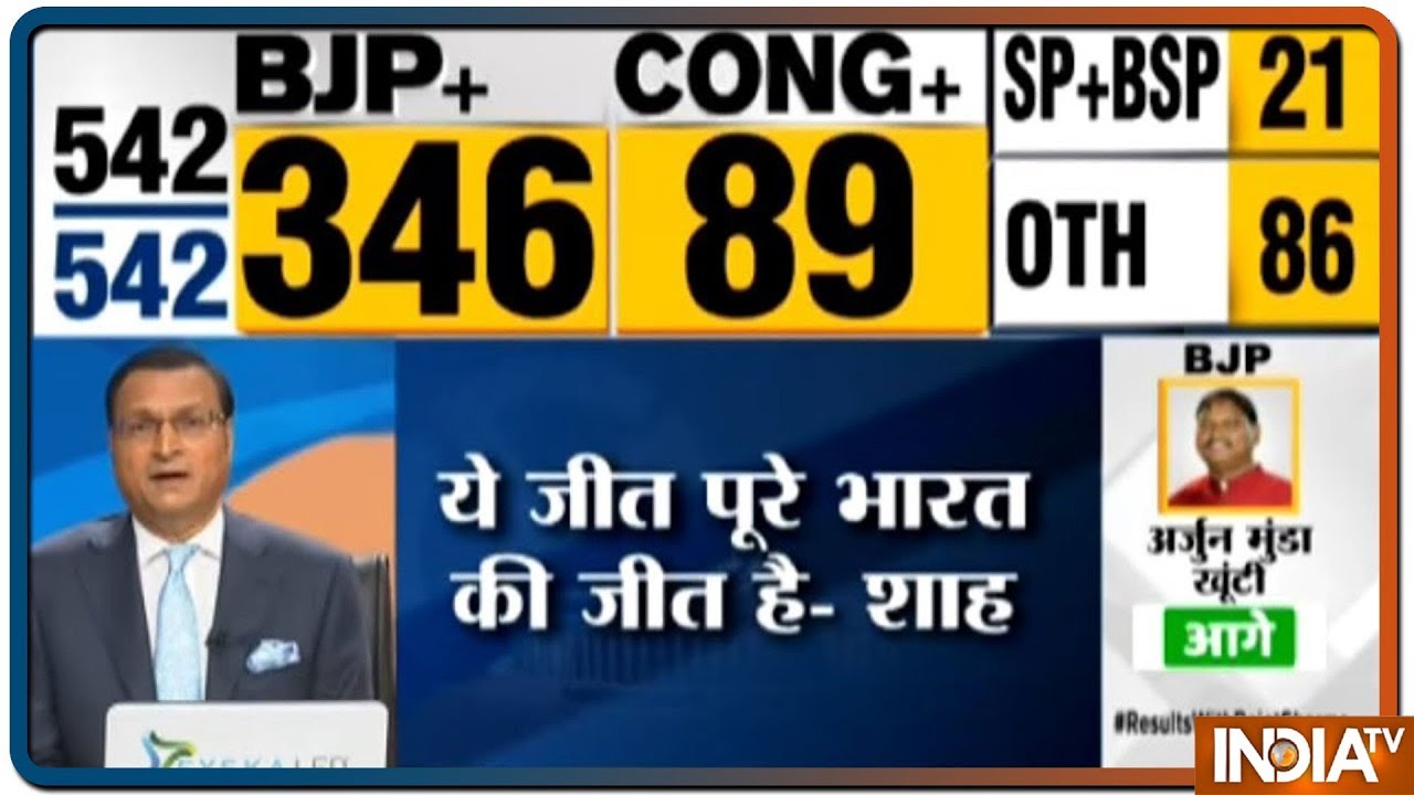 Lok Sabha Election Results 2019 India Wins Yet Again Tweets Prime