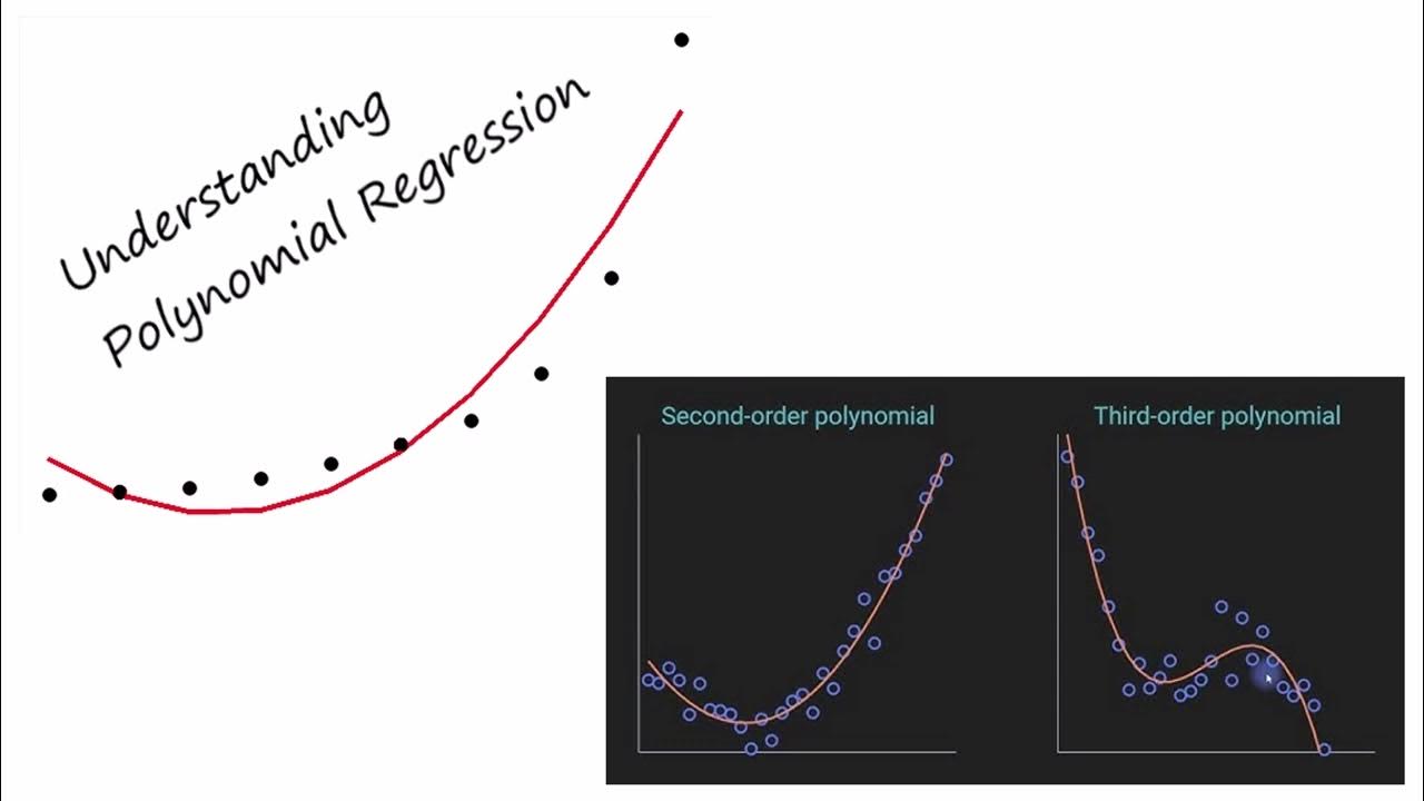 Understanding Polynomial Regression - YouTube