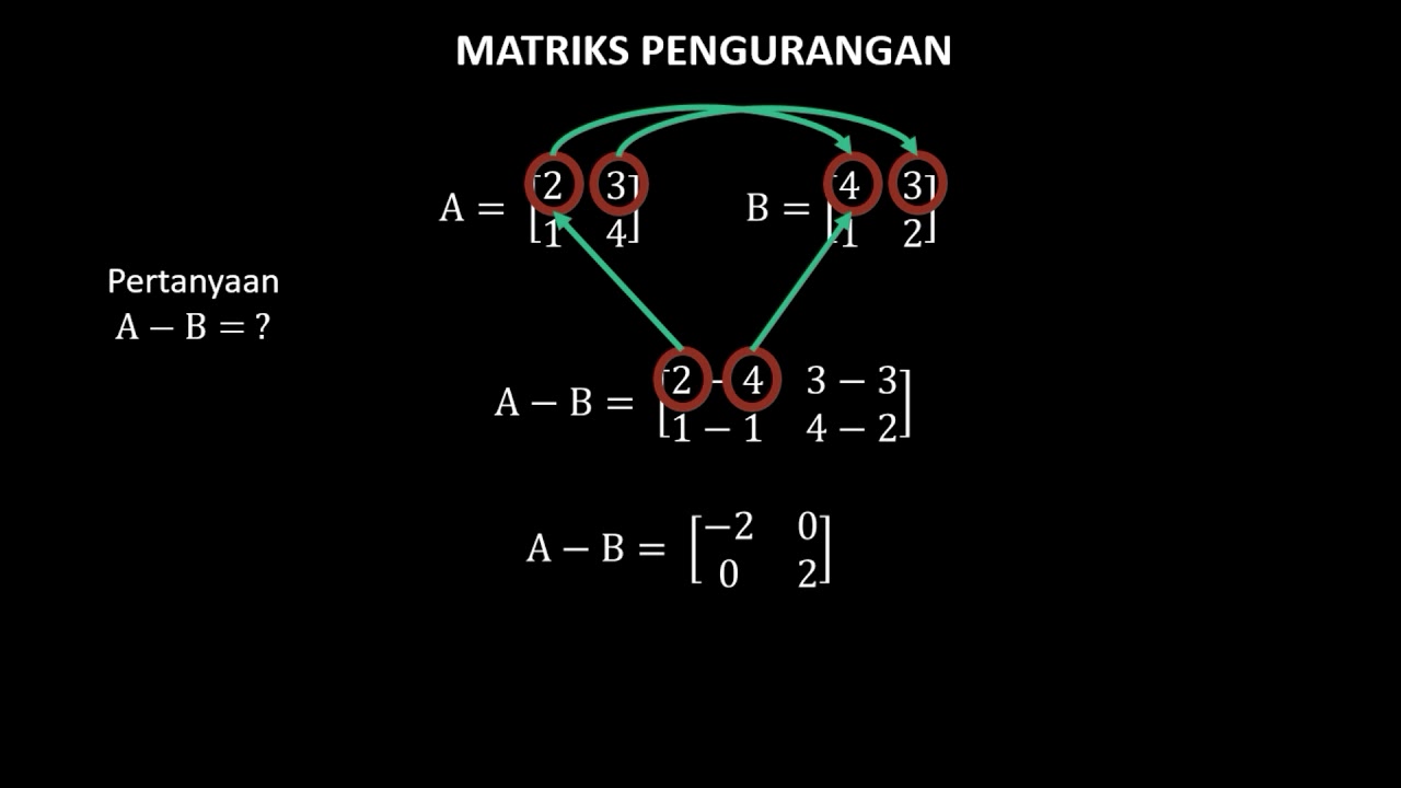 Matriks | Penjumlahan, Pengurangan dan Perkalian - YouTube