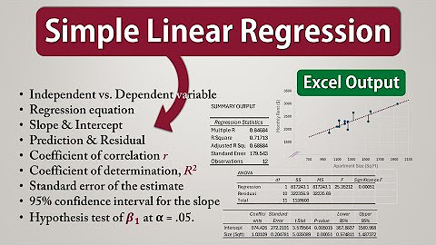 Intro to Linear Regression - YouTube