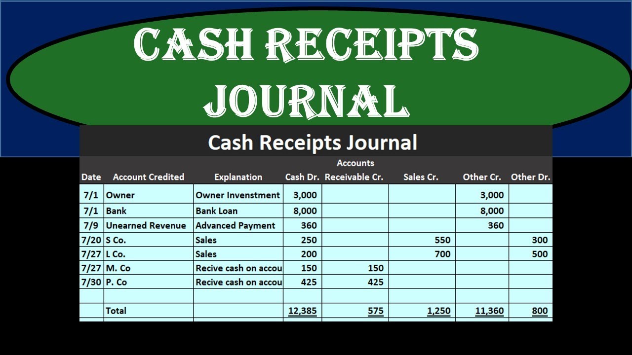 Cash Receipts Journal 40 - YouTube
