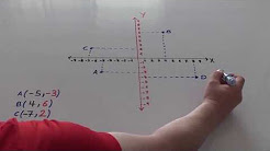 Plano Cartesiano - YouTube