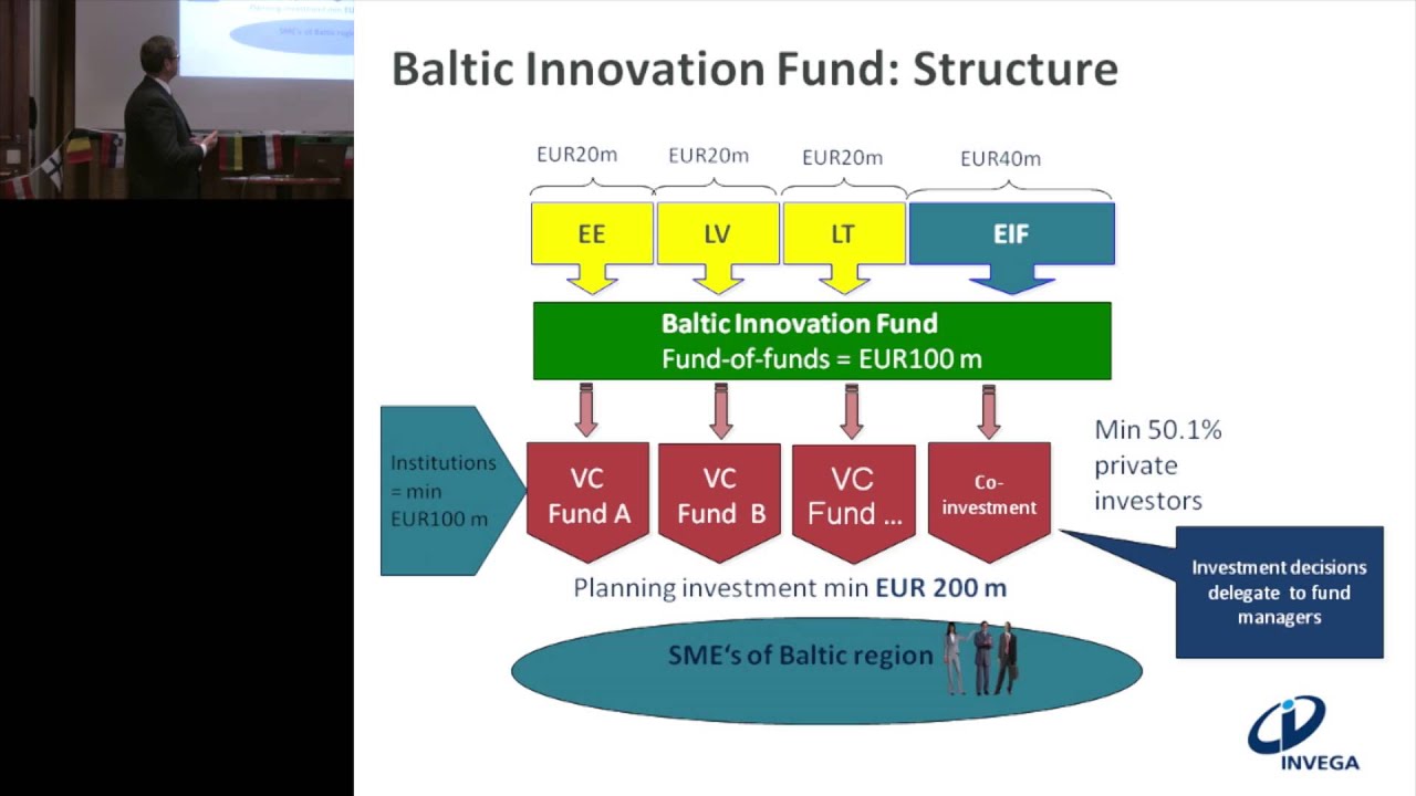 8. GP42 - Baltic Innovation Fund - Audrius Zabotka, INVEGA - YouTube