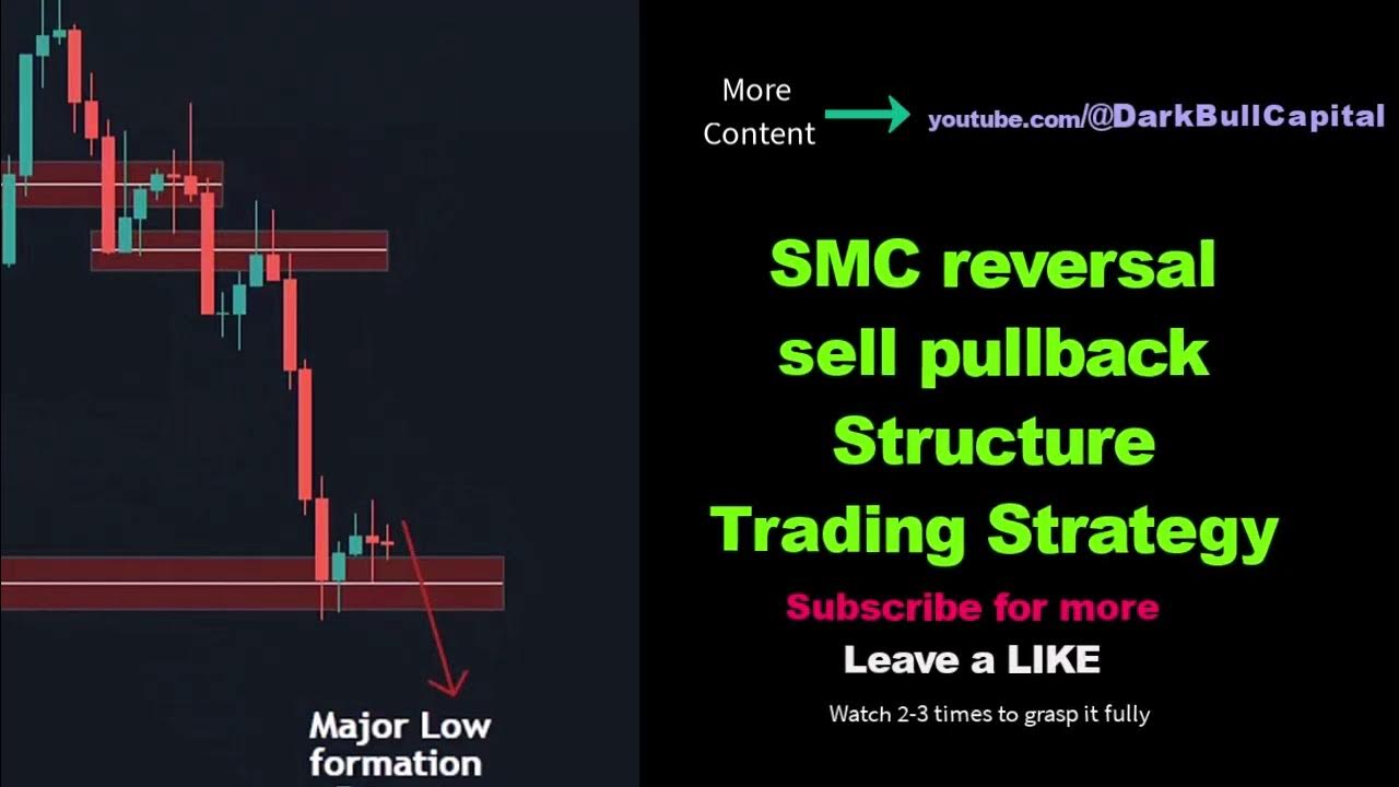 SMC reversal sell pullback Structure Trading Strategy - YouTube