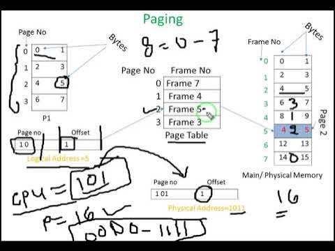 What is Paging | Memory Management | Operating System | Bangla - YouTube