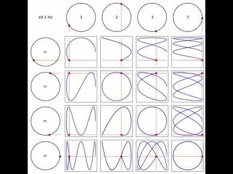 Learning subplots, maths and animations using Lissajous plots in PYTHON! - YouTube