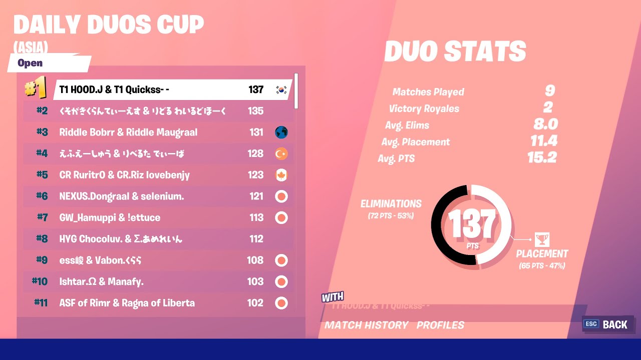 How we Placed 1st In The Daily Duos Cup w/T1 Quickss - YouTube