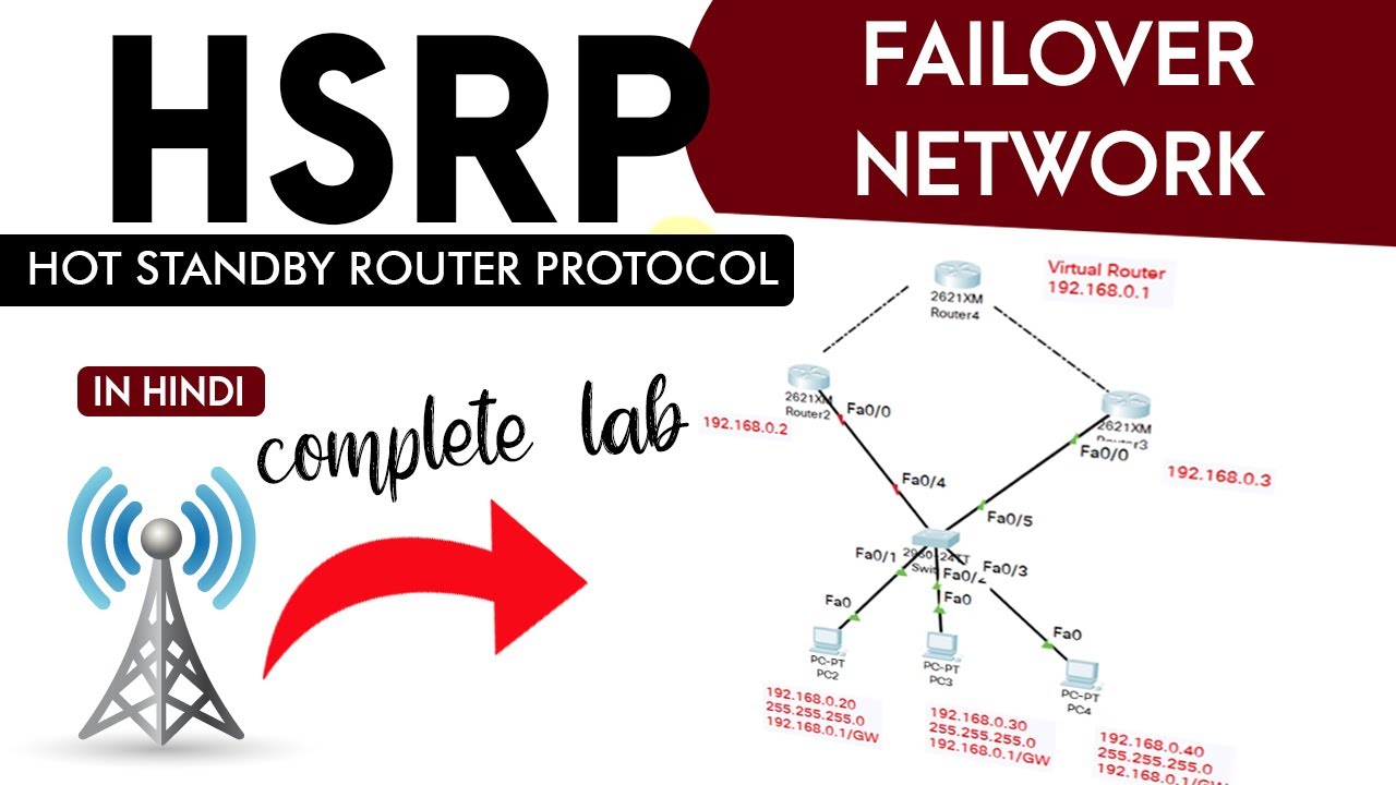 What Is HSRP HSRP CISCO Protocols Hot Standby Router Protocol In What Is HSRP HSRP CISCO Protocols Hot Standby Router Protocol In
