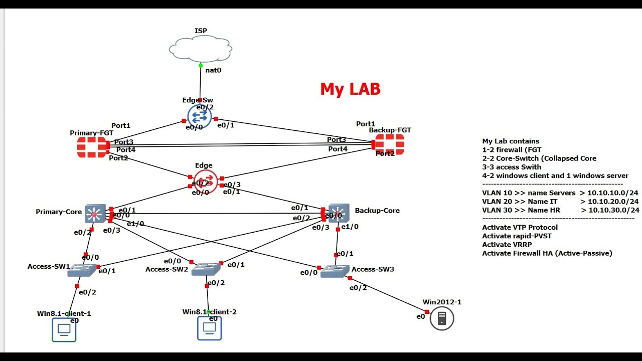 01-Network Design (Firewall HA-VRRP -rapid-pvst-VLANs) LAB - YouTube