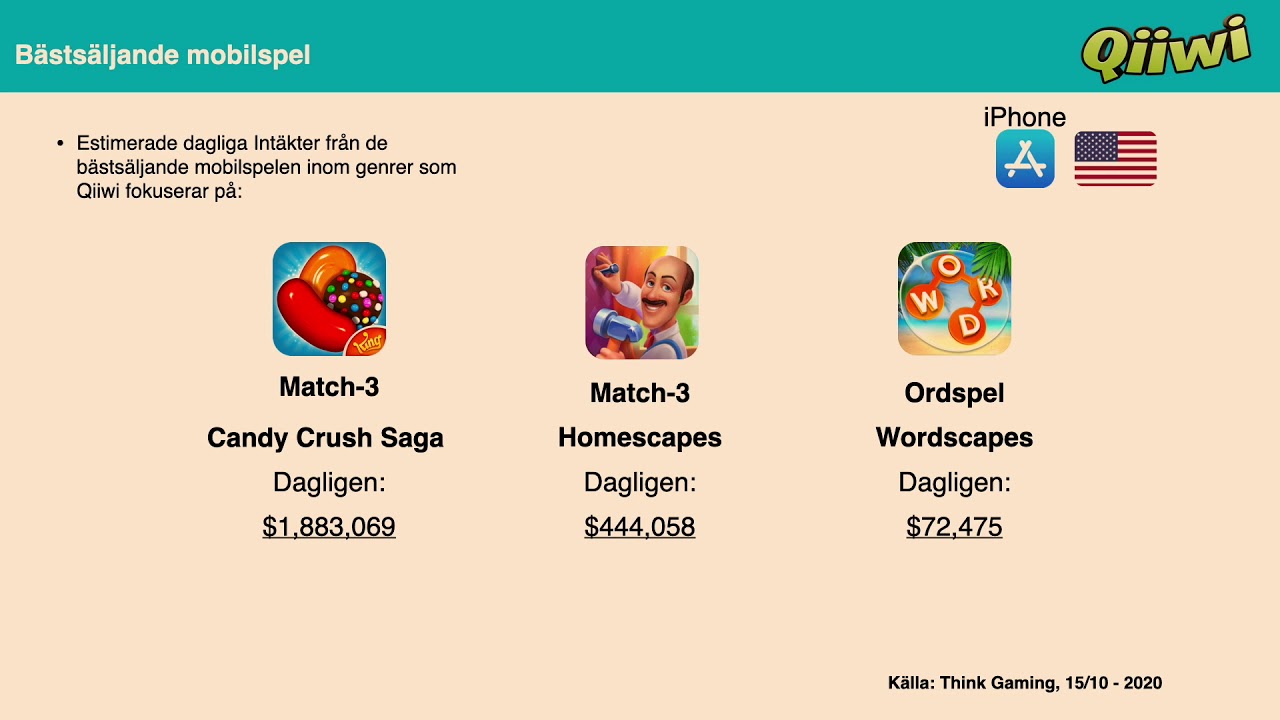 Qiiwi Games - Bolagspresentation från 16/10 - 2020 - YouTube