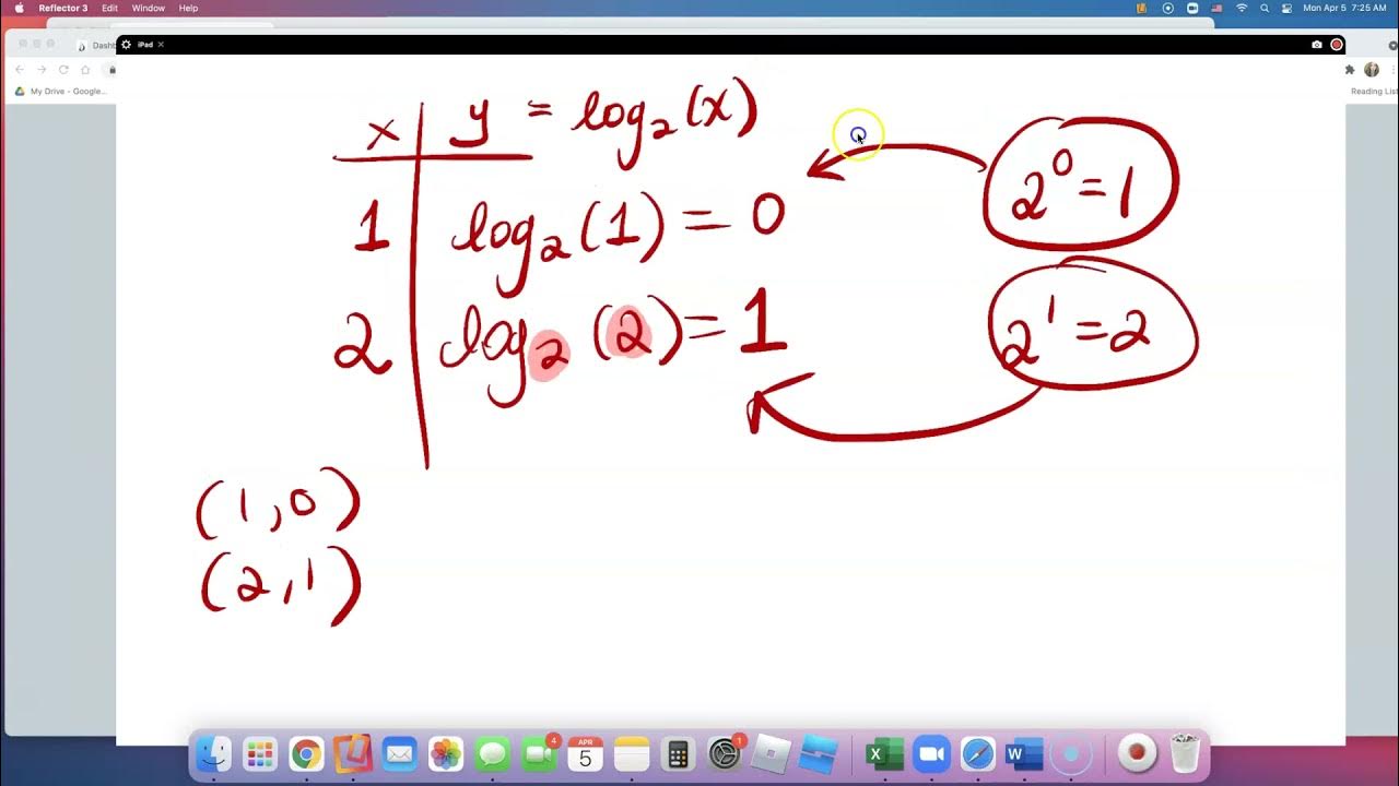 ALEKS Graphing a logarithmic function: basic - YouTube