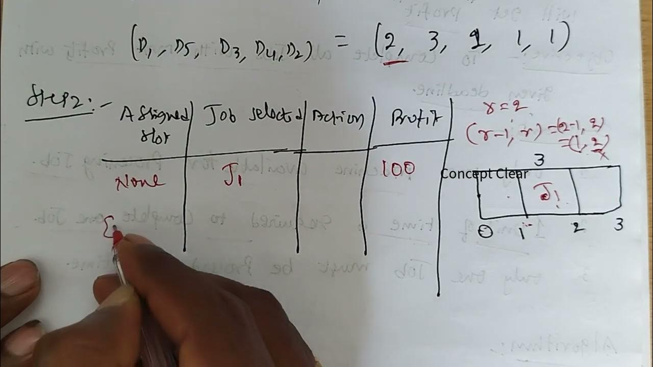 Job Sequencing with Deadlines | Greedy Method | Lec-21 | Design and Analysis of Algorithms #daa ...