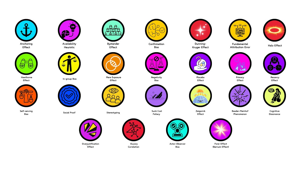 Every Psychology Effects Explained in 12 Minutes (Part 1) - YouTube