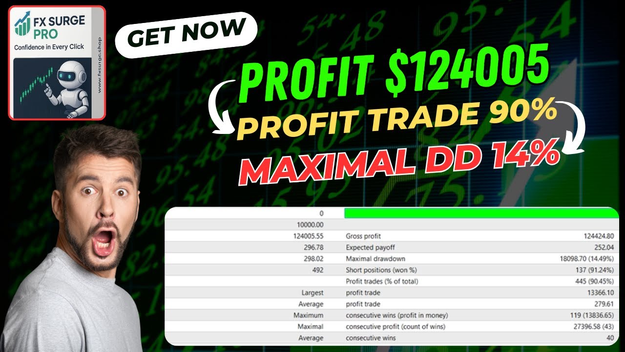 How FX SURGE PRO Executes Trades Faster Than Humans Can Blink - YouTube