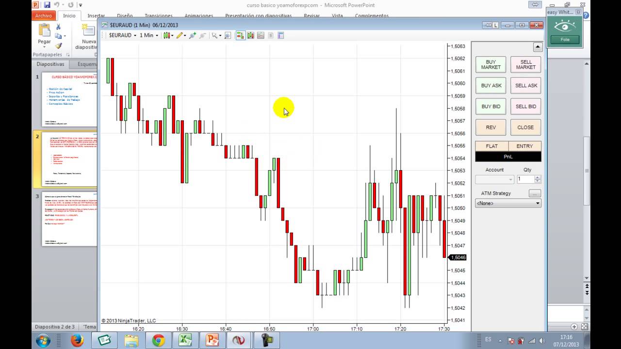 18 curso básico forex vídeo 02 yoamoforex.com - YouTube