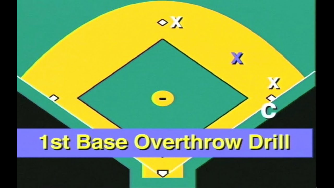 Little League 1st Base Over Throw: In this drill ,players experience a ...
