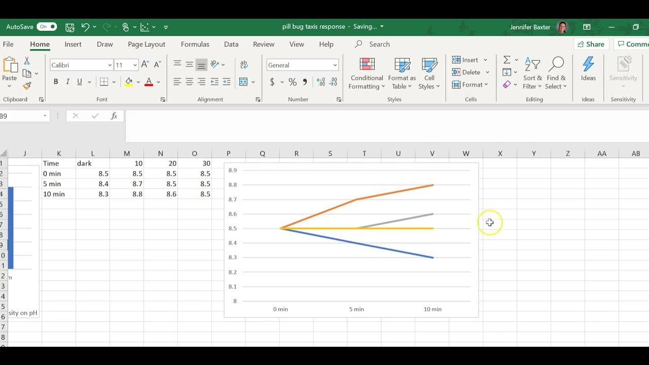 How to create graphs on excel for photosynthesis investigation - YouTube