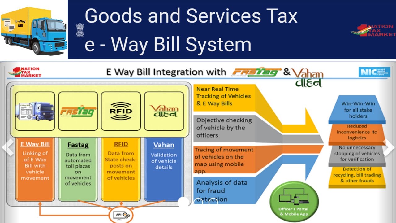 E Way Bill Registration Process | Login ID Create for E Way Bill ...