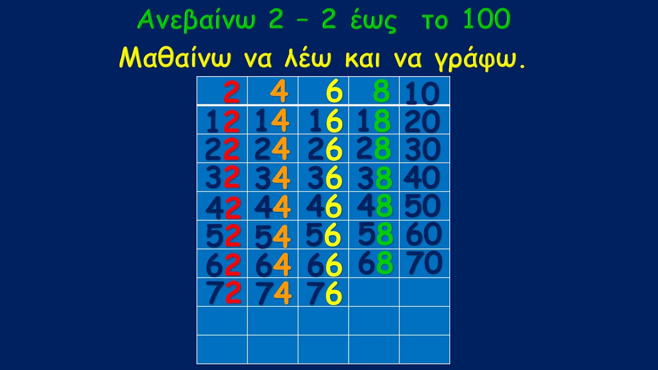 ΟΙ ΑΡΙΘΜΟΙ ΜΕΧΡΙ ΤΟ 100 - (2ο) - YouTube