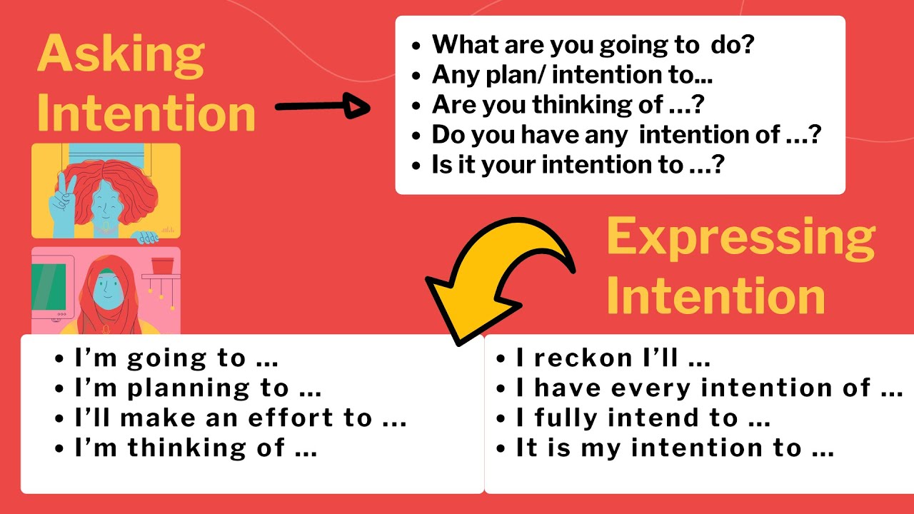 MATERI BAHASA INGGRIS KELAS X EXPRESSING INTENTION - YouTube
