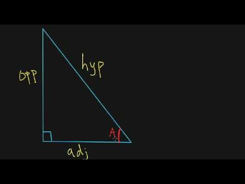 Introduction to Trigonometric Functions - YouTube