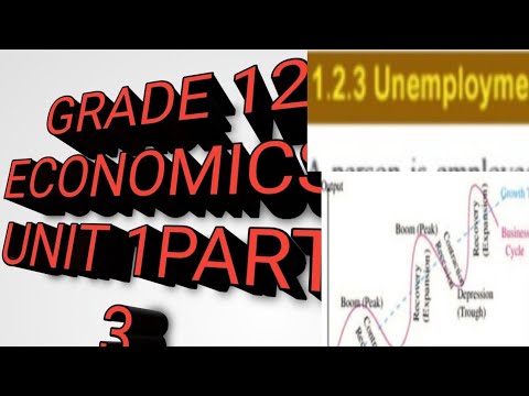 NEW CURRICULUM GRADE 12 UNIT 1 PART 3 QUE.WITH EXPLANATION:UnEmployment ...
