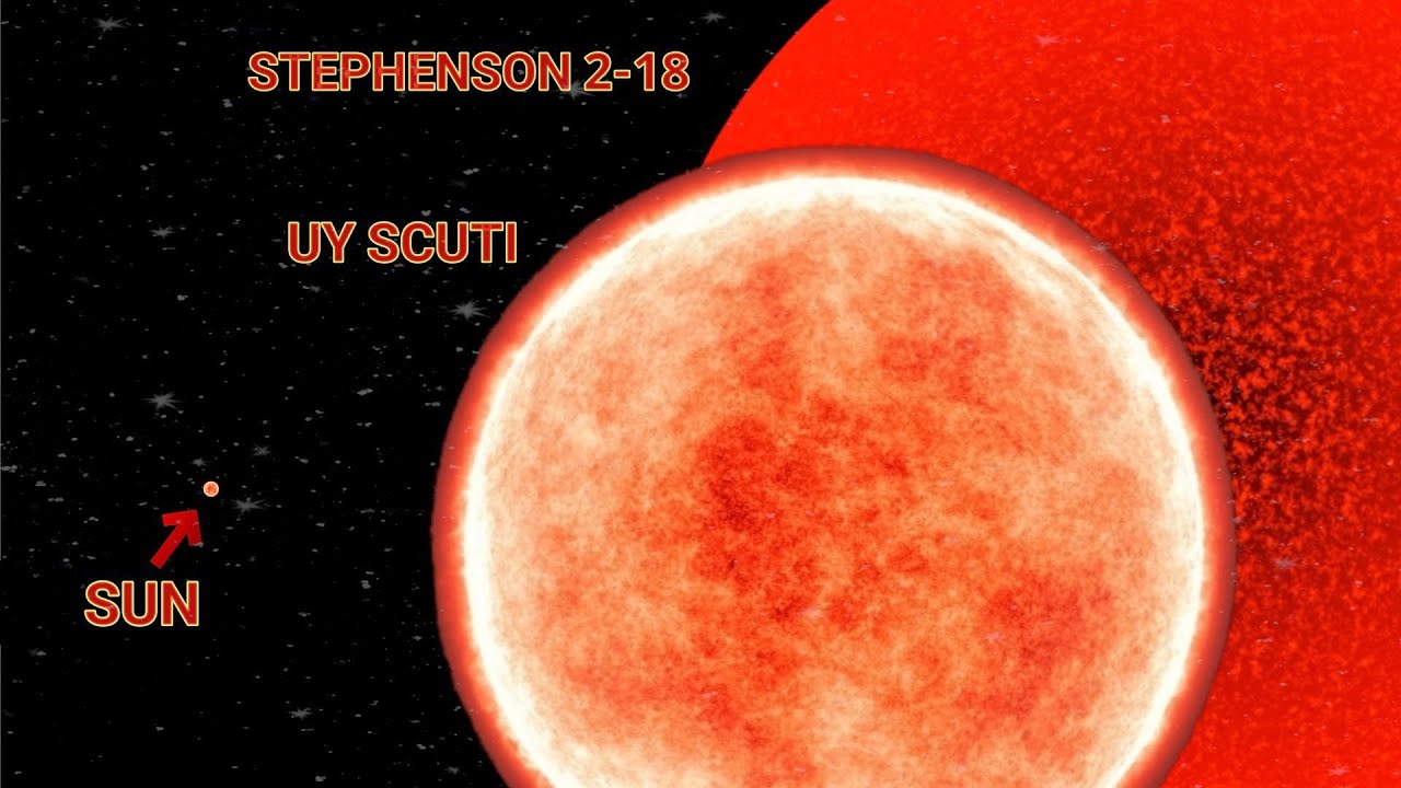 The Largest Stars in the Galaxy | Size Comparison to Scale | Milky Way ...