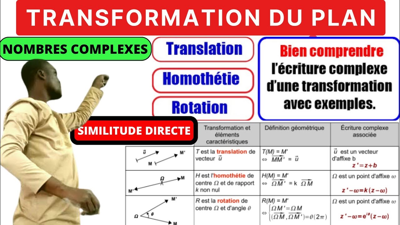 #Transformation_du_Plan#Nombres_Complexes#Homothétie_Translation ...