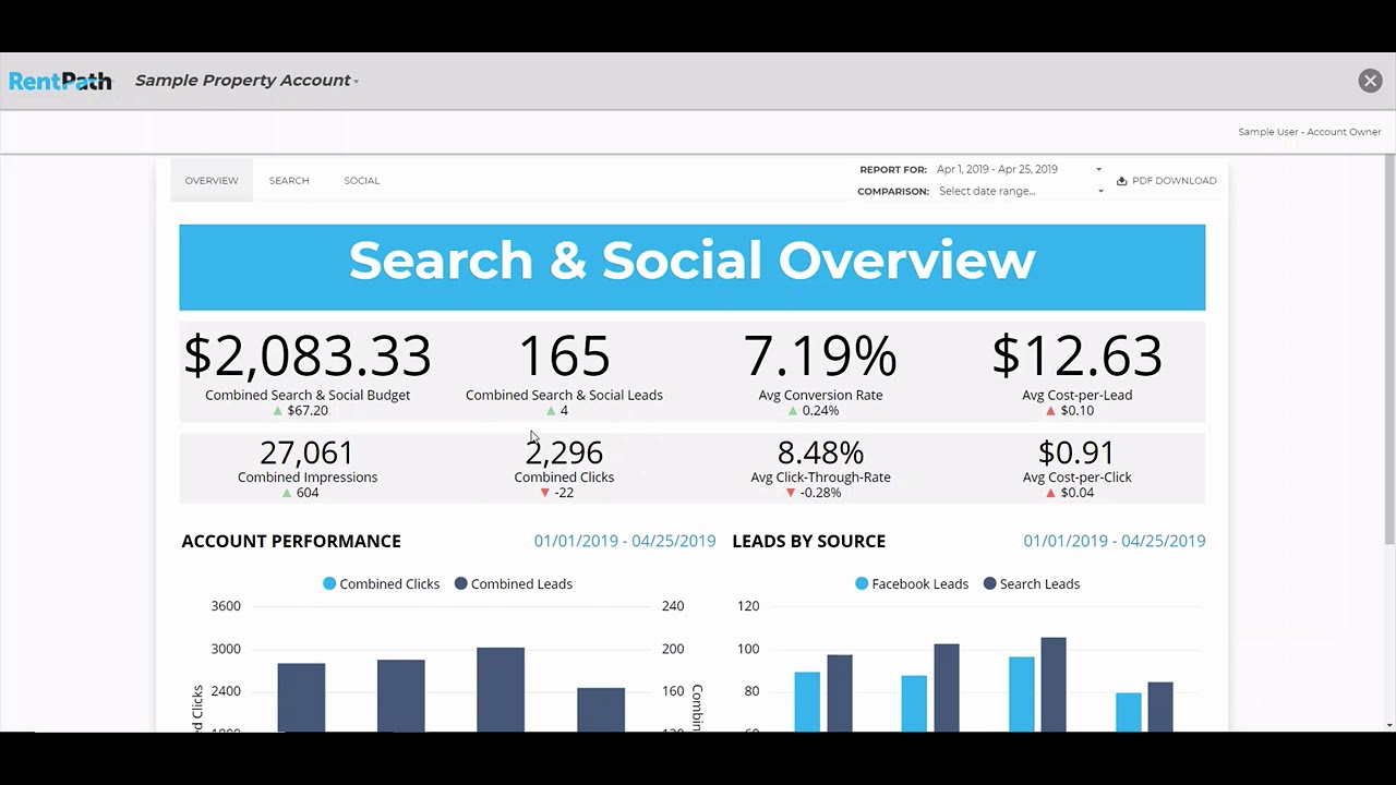 Rentpath Dashboard Welcome Video - YouTube